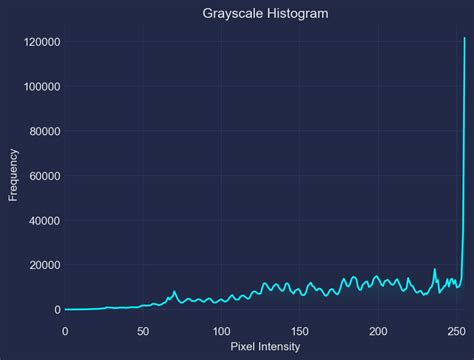 Opencv Histogram Xiwind