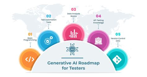 generative ai roadmap for testers testleaf guide