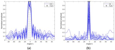 Remote Sensing Special Issue Theory And Applications Of Mimo Radar