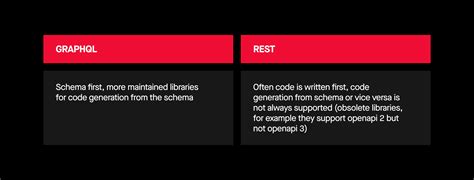 Clash Of APIs REST Vs GraphQL