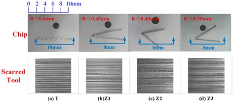 Effect Of Composite Bionic Micro Texture On Cutting Performance Of Tools