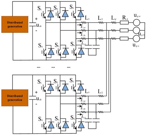 Inverter Multi Machine Grid Integration Resonance Suppression Strategy