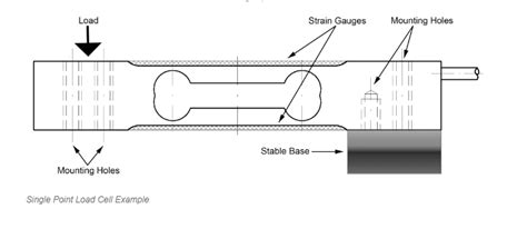Measurement Tension Load Cell Options Electrical Engineering Stack Exchange