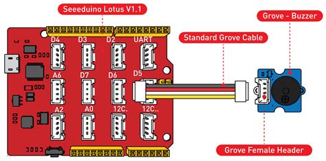 Grove Connector Kit At Michael Berry Blog