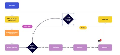 How To Make A Flowchart In Google Sheets Beginners Guide