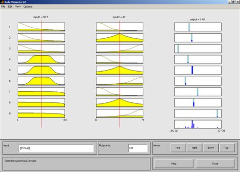 9 The Rule Viewer Of Fuzzy Of Matlab Program Of Modeling Ra Download