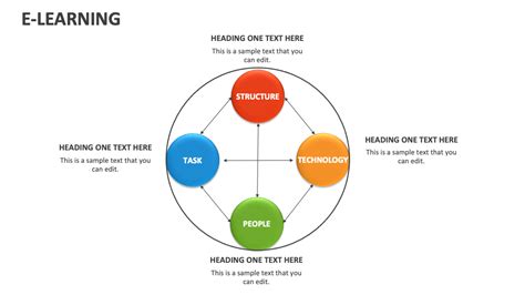 E Learning Template For PowerPoint And Google Slides PPT Slides