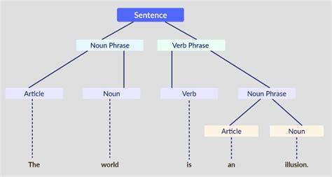 Data Parsing Data Scraping Noun Data Scraping Encyclopedia