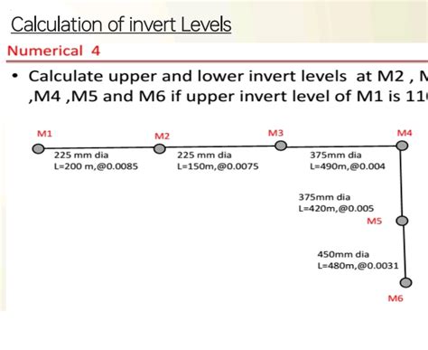 Calculation Of Invert Levels Numerical StudyX
