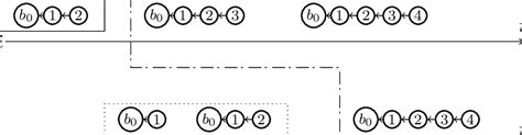 concurrent history that satisfies the bt strong consistency criterion