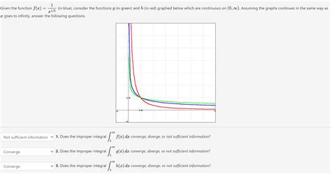Solved Given The Function F X 1x12 In Blue ﻿consider The