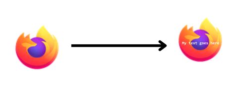 Inserting Text On An Image Questions Typst Forum