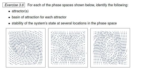 Exercise For Each Of The Phase Spaces Shown Chegg