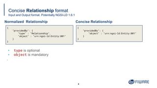 NGSI LD Concise Payloads And Merge Patch Operations PPT