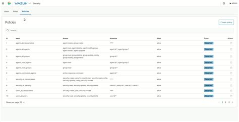 Rbac Manage Users And Roles In Wazuh Ui · Issue 2107 · Wazuhwazuh Dashboard Plugins · Github