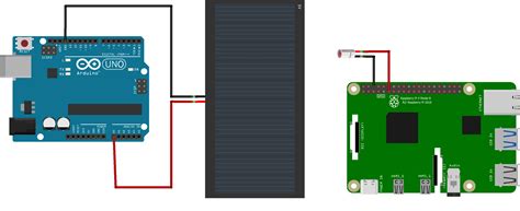 visible light communication lifi arduino and raspberry pi 2025