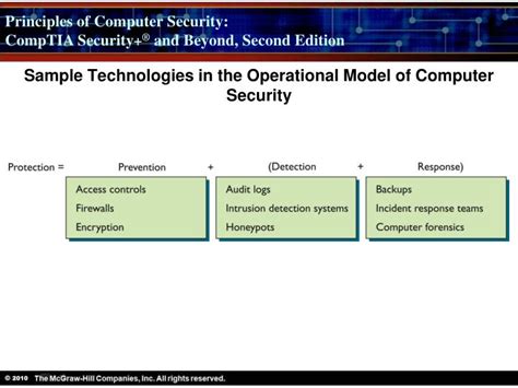 Ppt General Security Concepts Powerpoint Presentation Id 5178419