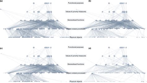 Different Disciplinary Theme Subnetworks In The Urban Systems Download Scientific Diagram