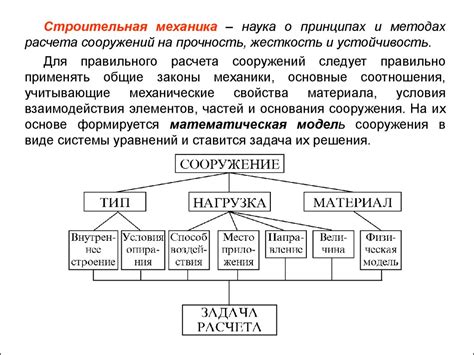 Строительная механика презентация онлайн