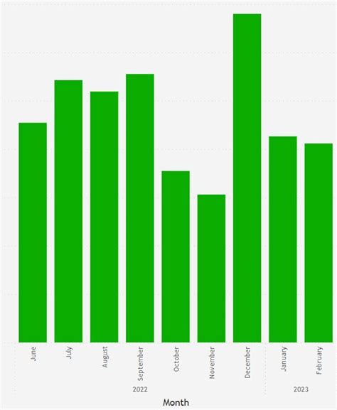 solved clustered column chart need a trend line microsoft fabric