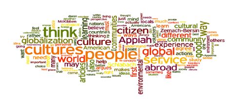 Pre Trip Global Citizenship Reflection Assignment Word Cloud Cornell