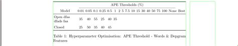 Tables Multicolumn Tabular Is Not Adding Column Separator Lines Tex