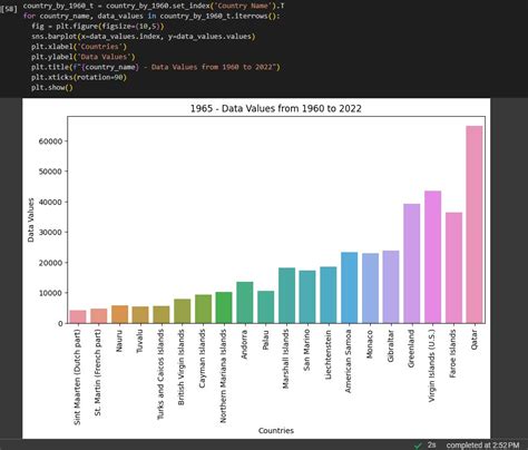 arpit jain on linkedin prodigyinfotech datavisualization