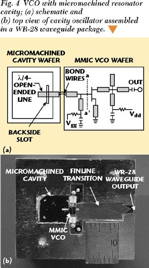 mems for rf microwave wireless applications the next wave ­ part ii