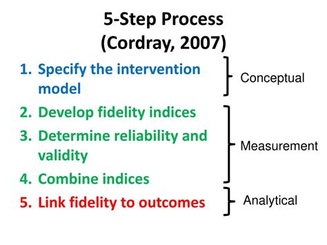 Ppt Conceptualizing Intervention Fidelity Implications For Measurement Design And Analysis
