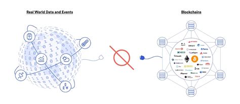 Blockchain Oracles Their Importance Types And Vulnerabilities Hacken