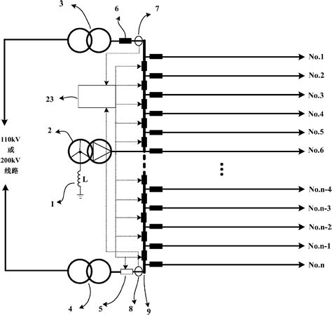 Voltage Line Selection Method For Resonant Grounding System Eureka