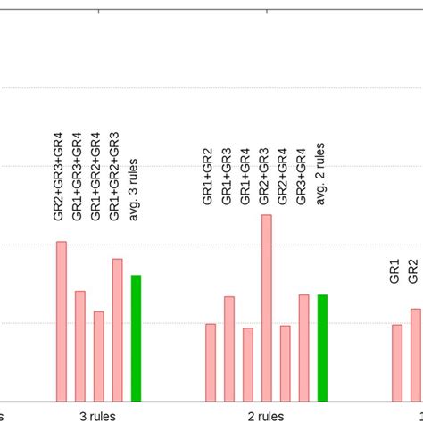 Runtime Speedup Ratio Of Execution Time Without Resorting To Execution