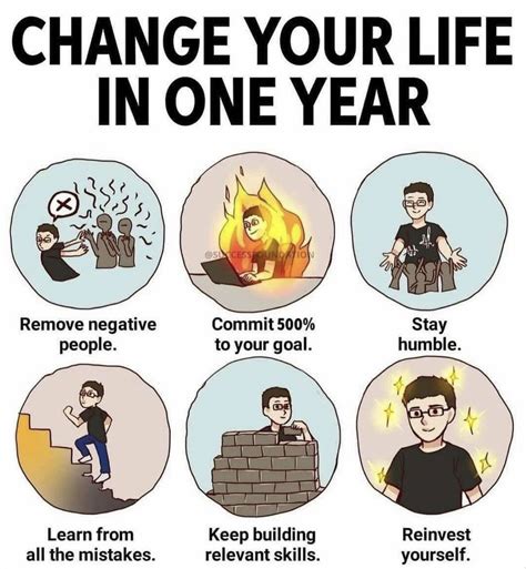 Ilyas Ahmed On Linkedin Inspiration