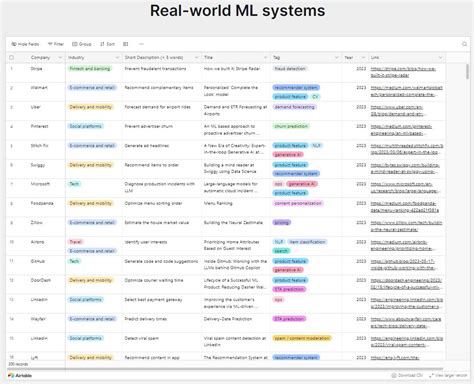 Ibrahim Sobh Phd On Linkedin Ai Machinelearning Projects Systemdesign