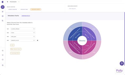 Noteworthy Multi Modal Obesity Datasets For Target ID And Validation