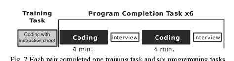 Figure 1 From Exploring Novice Programmer Example Use Semantic Scholar