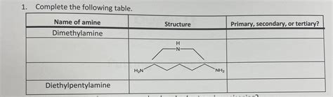Solved 1 Complete The Following Table