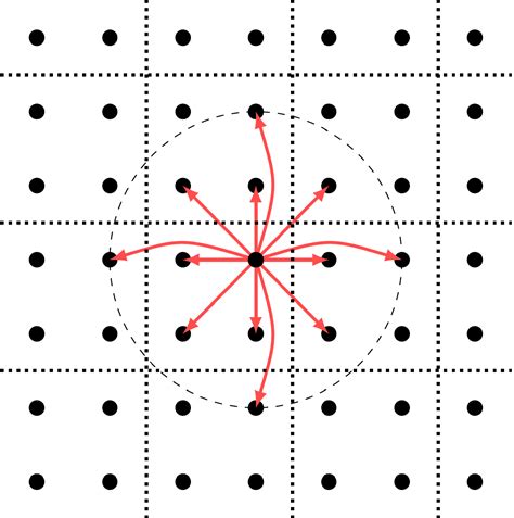 Localization And Topology Roy Research Group