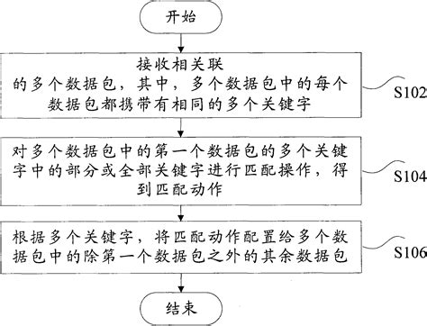 method and device for filtering data packets eureka patsnap