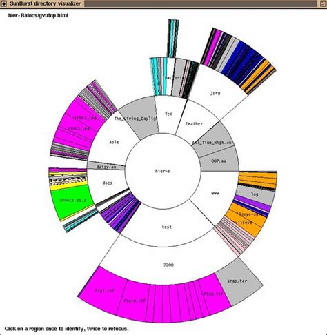 Visualization