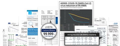 Air Purification For Hospitality Airgle Fda Cleared Class Ii