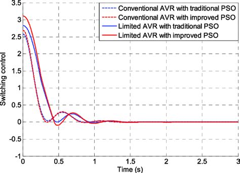The Switching Control Of SMC 2 Download Scientific Diagram
