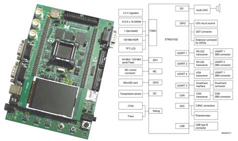 03常见处理器选型：soc、mcu、fpgafpga Mcu Csdn博客