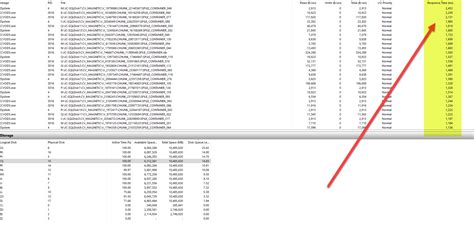 Read Performance On NetApp ISCSI Disk Library Community