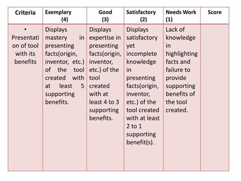 Performance Task Design With Rubrics PPTX Educational Assessment Education