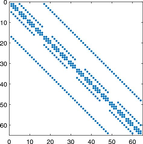 Matlab Spya Representation Of A Given In 8 For Download