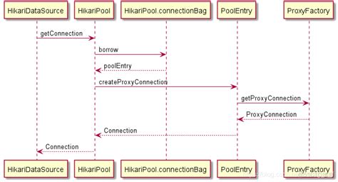 hikaridatasource 如何在java代码配置 hikari getconnection mob6454cc7042a2的技术博客