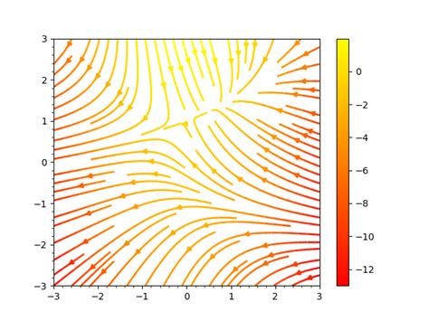 12310123 Streamplot — Itom Documentation