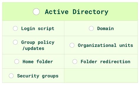 Diagram Of Active Directory Obj 21 Quizlet