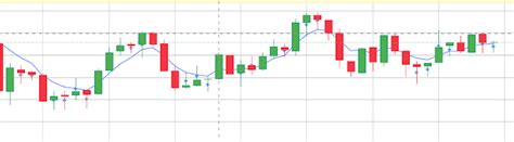 Tradingview Indicator